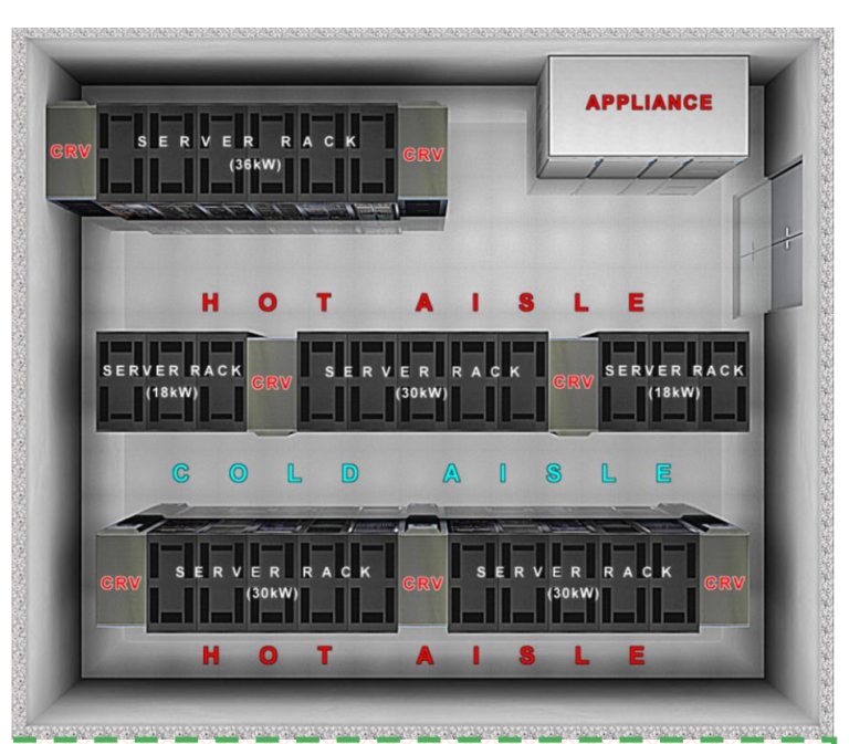 Hot and Cold Aisle Containment Solution