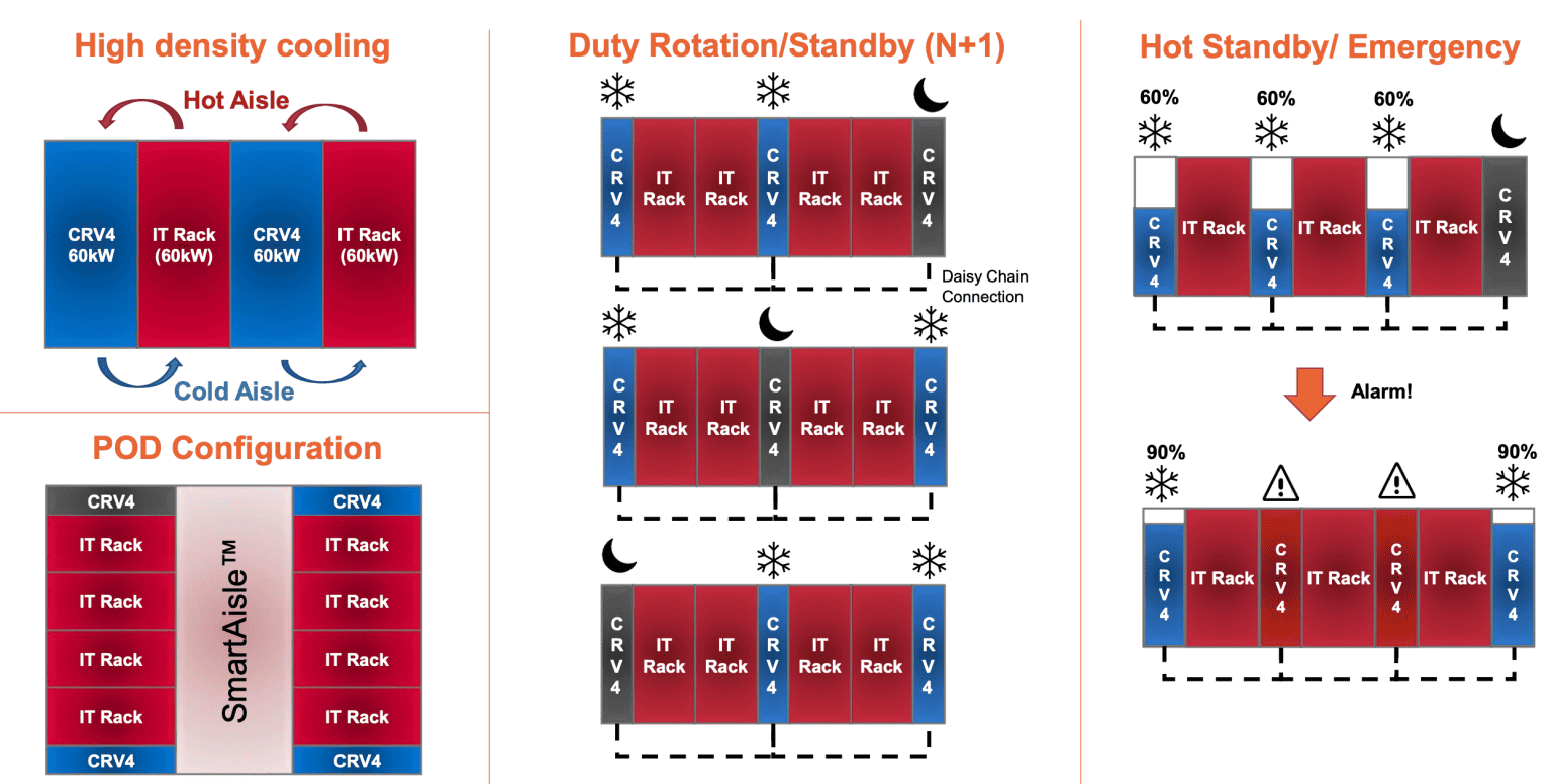 NPS In-Row Cooling Solution