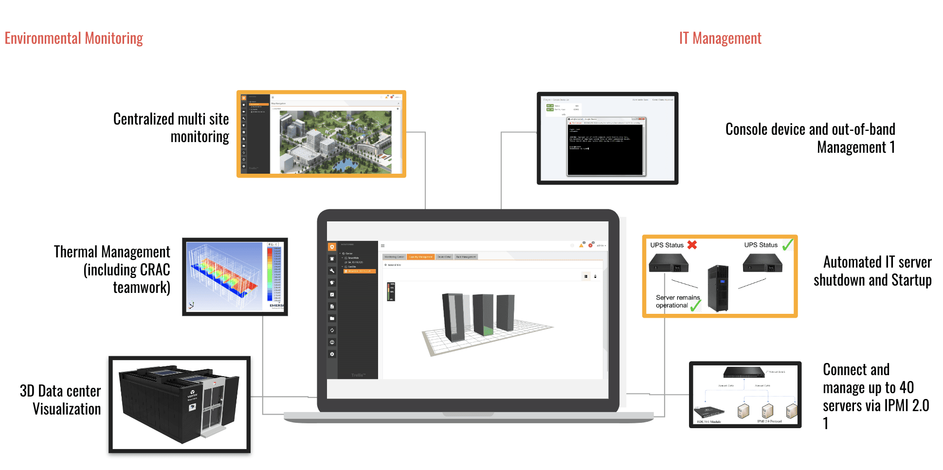 NPS Thermal Control Monitoring Solution